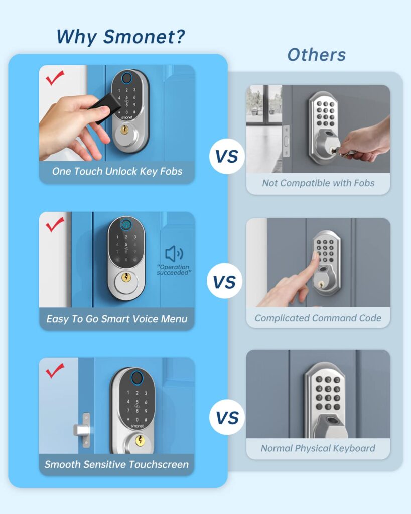 Smonet Entry Door Locks